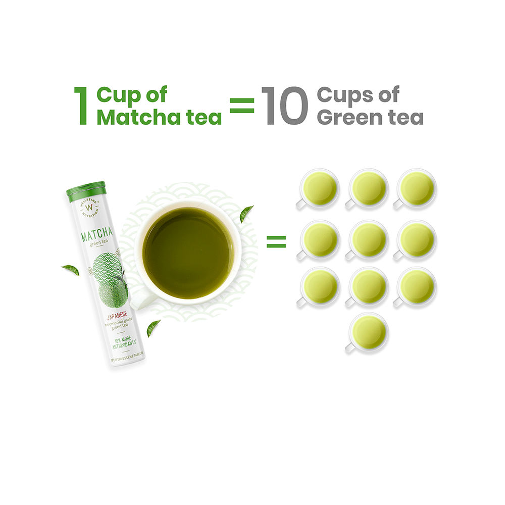 Wellbeing Nutrition Matcha Japanese Ceremonial Grade Green Tea ...