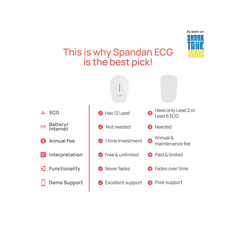 Spandan Portable ECG Device | 30 Minutes 24/7 Delivery