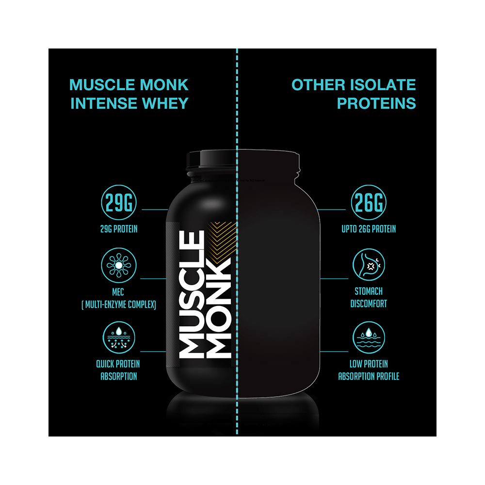 Muscle Monk Combo Pack of Iso Intense MEC 100% Whey Protein Isolate ...